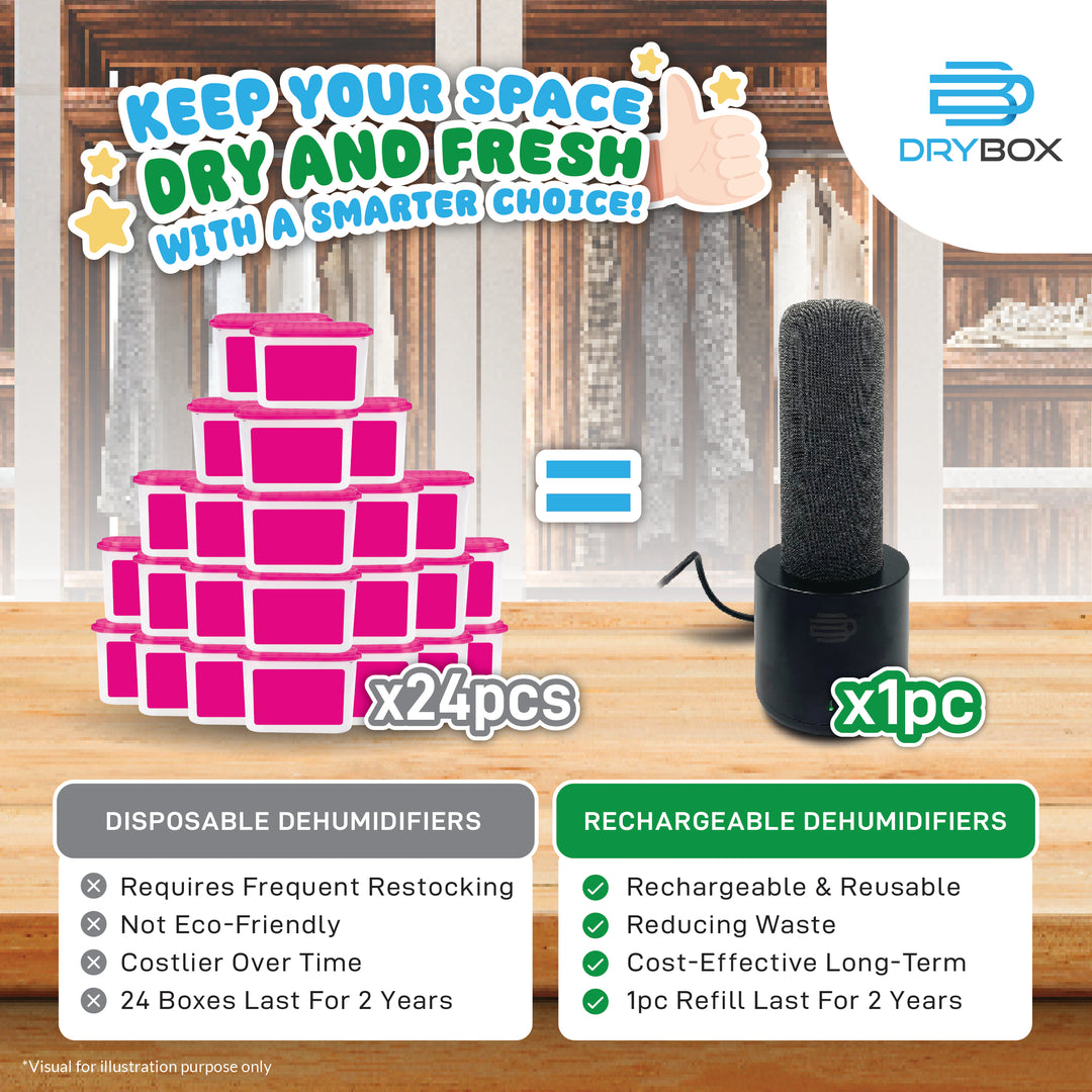 DryBox Original Eco Electric Rechargeable Closet Dehumidifier – DryBox SG